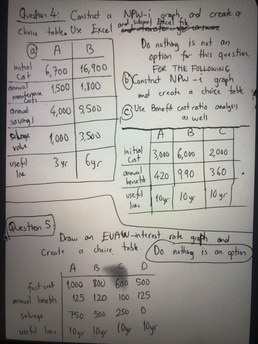 Solved Cust - Question 4: Construct a NPW-i graph and create | Chegg.com