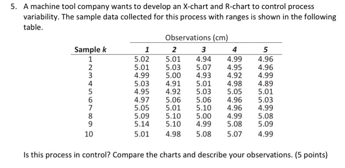 Solved 3 5. A machine tool company wants to develop an | Chegg.com
