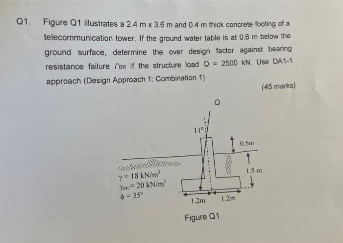 Solved Figure Q1 illustrates a 2.4 m×3.6 m and 0.4 m thick | Chegg.com
