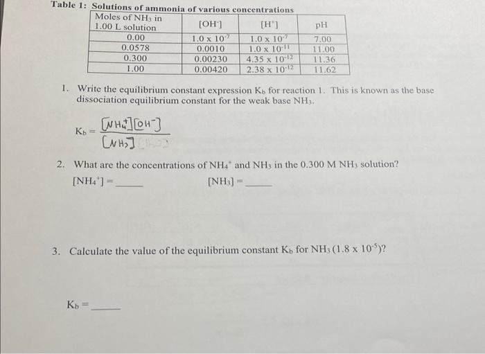 Solved 2. What are the concentrations of NH4+ and NH3 in the | Chegg.com