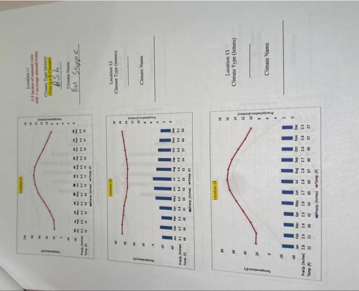Solved 4. - CLIMATE CLASSIFICATION STEPS You must determine | Chegg.com
