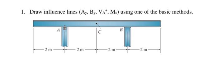 1. Draw influence lines (Ay,By,VA+,Mc) using one of | Chegg.com