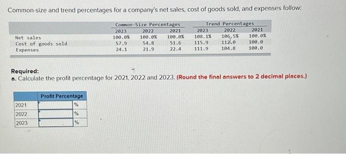 Solved Common-size and trend percentages for a company's net | Chegg.com