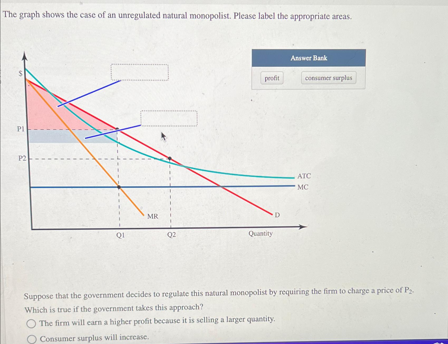 Solved The graph shows the case of an unregulated natural | Chegg.com