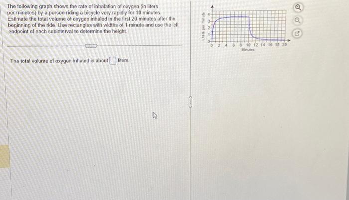Solved The following graph shows the rate of inhalation of | Chegg.com
