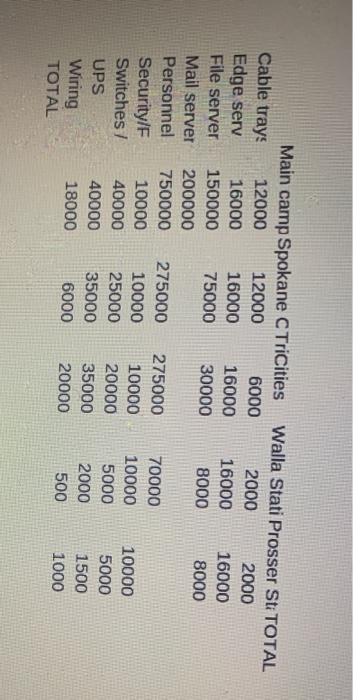 Solved Application Exercises Note: The existing data files | Chegg.com