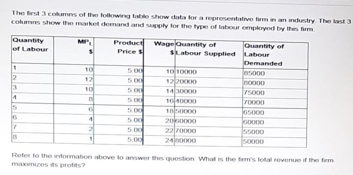 Solved The first 3 columns of the following table show data | Chegg.com