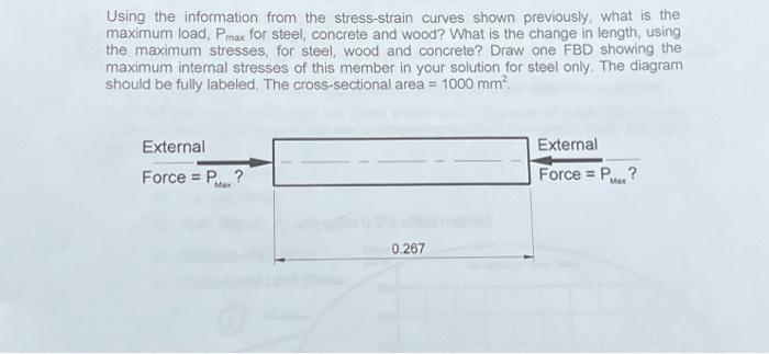 Using the information from the stress-strain curves | Chegg.com