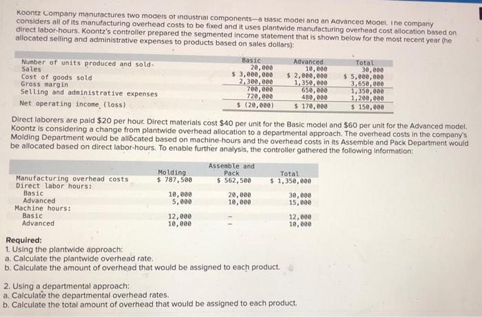 Solved Koontz Company manutactures two models of incustrial | Chegg.com