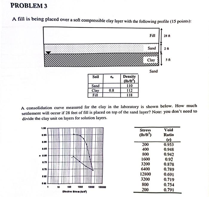 Solved A fill is being placed over a soft compressible clay | Chegg.com
