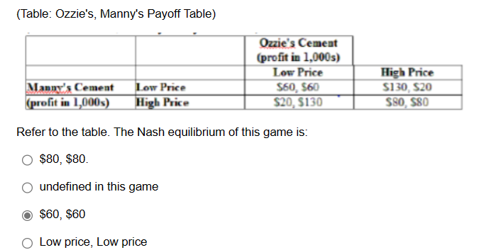 Solved (Table: Ozzie's, Manny's Payoff Table)Refer to the | Chegg.com