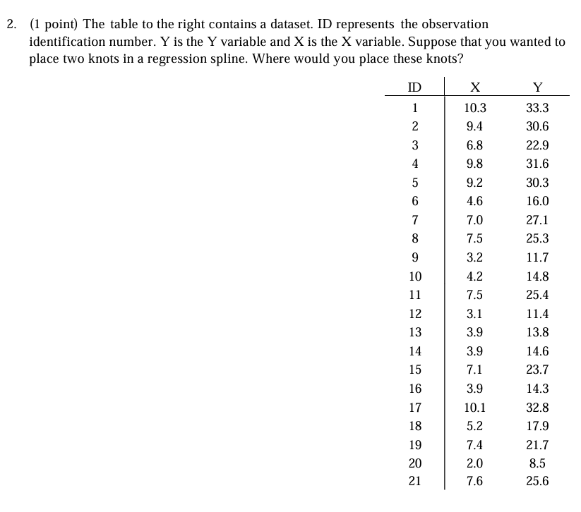 Solved 2. (1 ﻿point) ﻿The table to the right contains a | Chegg.com