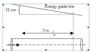 Solved The figure shows the energy grade line when | Chegg.com