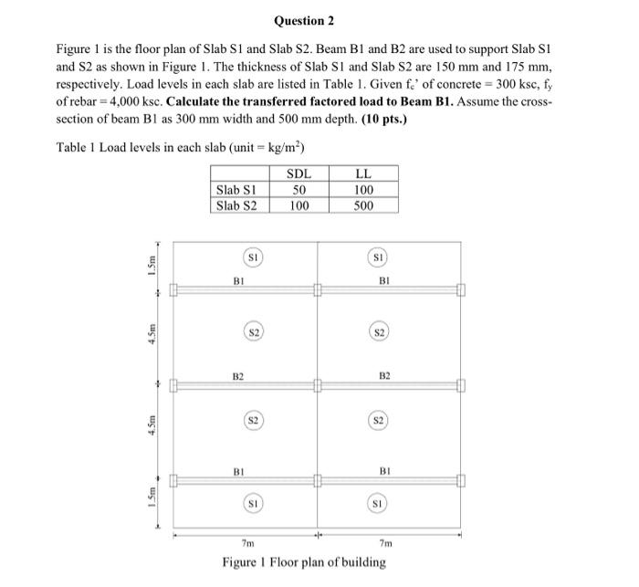 Solved Figure 1 is the floor plan of Slab S1 and Slab S2. | Chegg.com