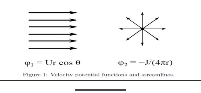 Solved d) Two velocity potential functions and streamlines | Chegg.com
