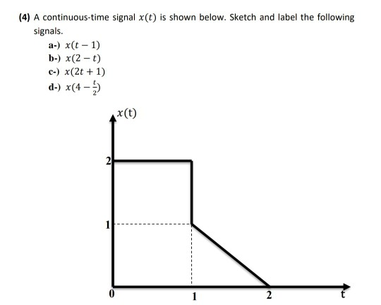 Solved (4) A continuous-time signal X(t) is shown below. | Chegg.com