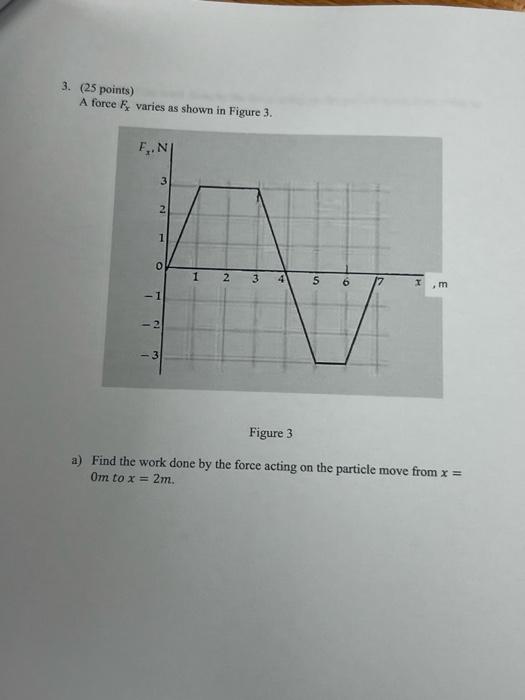 Solved 3. (25 points) A force Ex varies as shown in Figure | Chegg.com Solved 3. (25 points) A force Ex varies as shown in Figure | Chegg.com