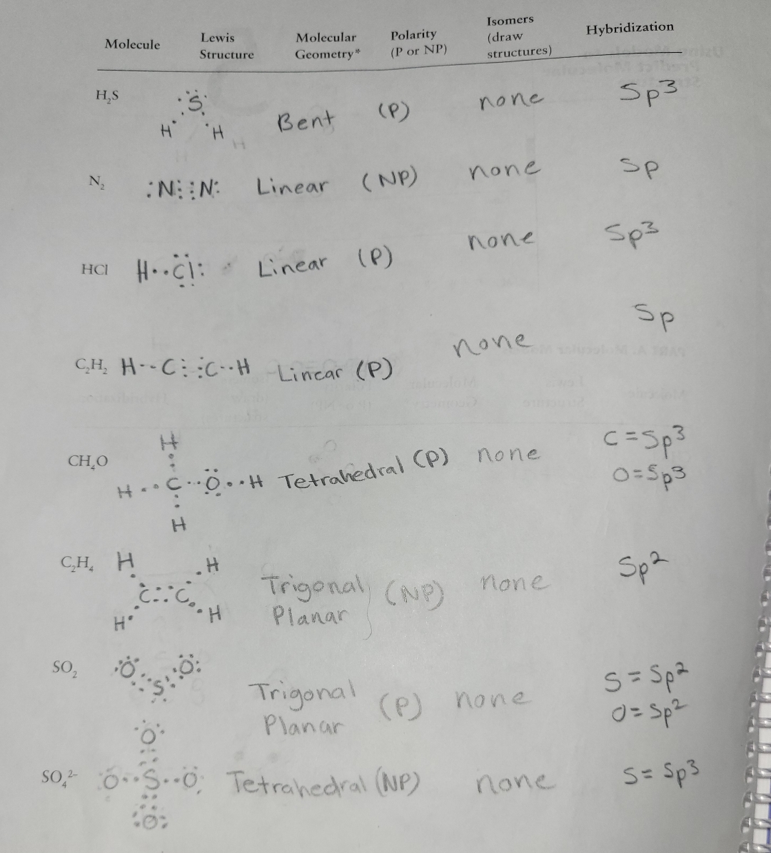 Solved N2:N::N ﻿: Linear (NP) ﻿none SpHClH*C¨ ﻿: : Linear | Chegg.com