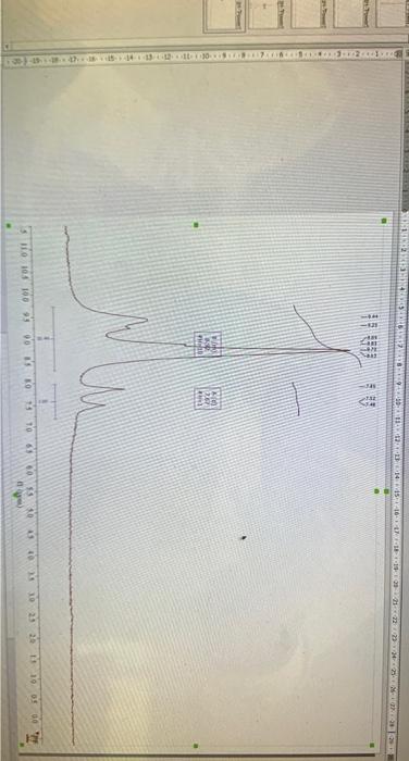 Solved assign the peaks of the nmr spectra for each reagent | Chegg.com