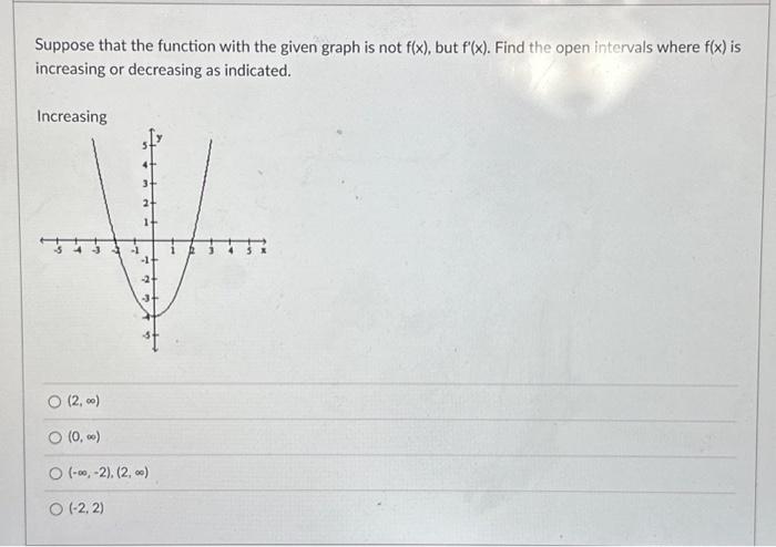 Solved Suppose that the function with the given graph is not | Chegg.com