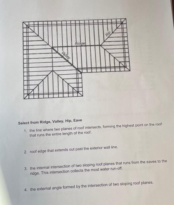 Select from Ridge, Valley, Hip, Eave 1. the line | Chegg.com