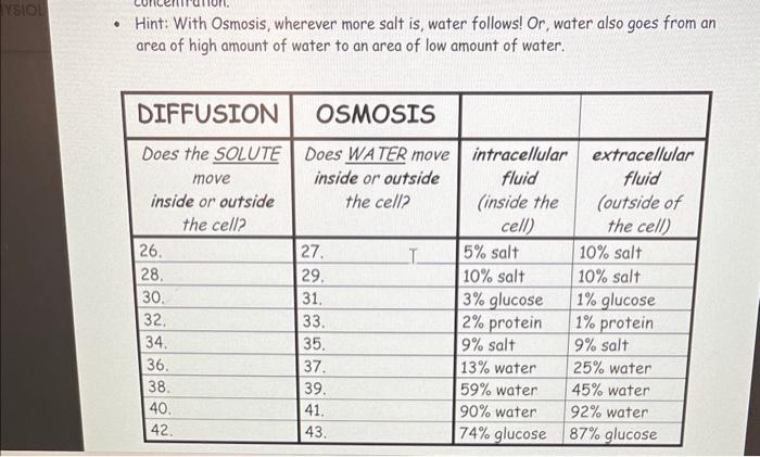 Solved 10. Use arrows to indicate the direction of diffusion | Chegg.com