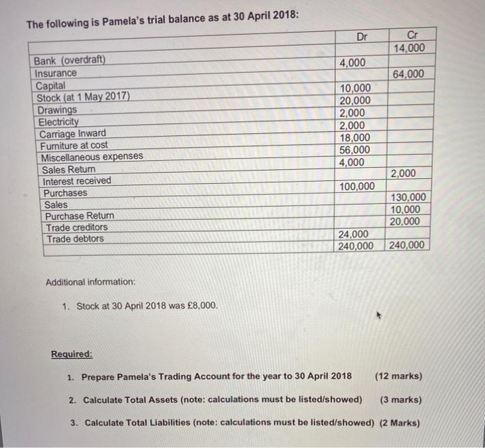 Solved The following is Pamela's trial balance as at 30 | Chegg.com