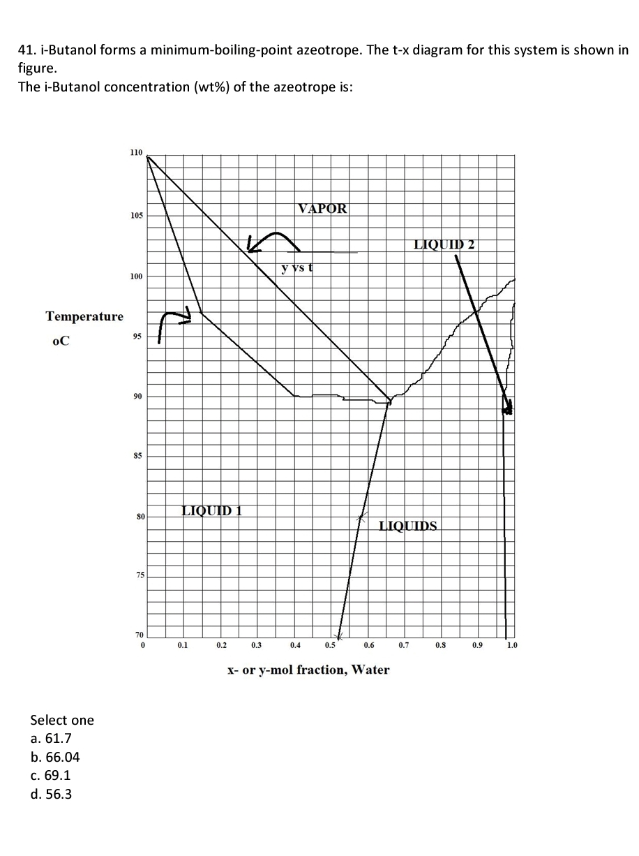 Solved I Butanol Forms A Minimum Boiling Point Azeotrope