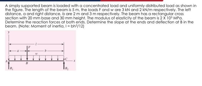 Solved A simply supported beam is loaded with a concentrated | Chegg.com