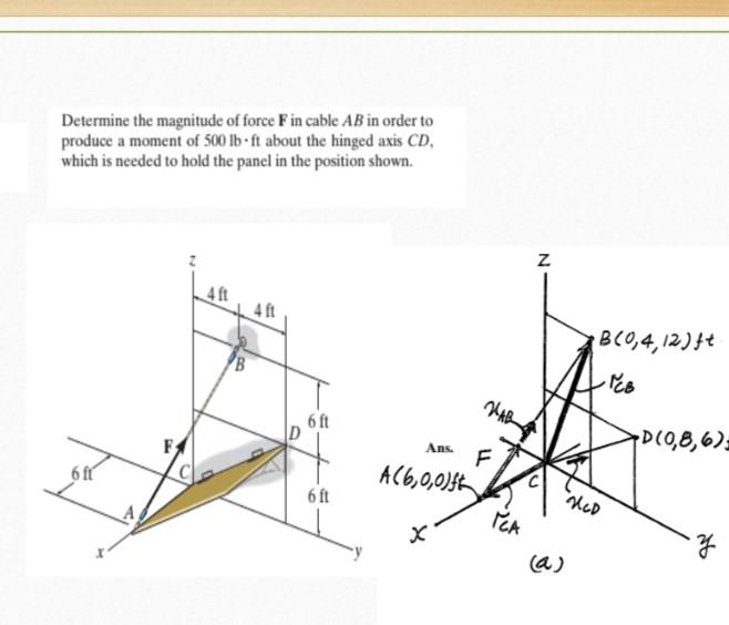 Solved Determine the magnitude of force F ﻿in cable AB ﻿in | Chegg.com