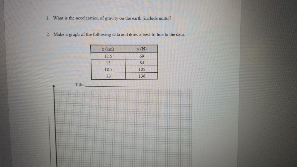 Solved include title and labeling of the x and y axis for | Chegg.com