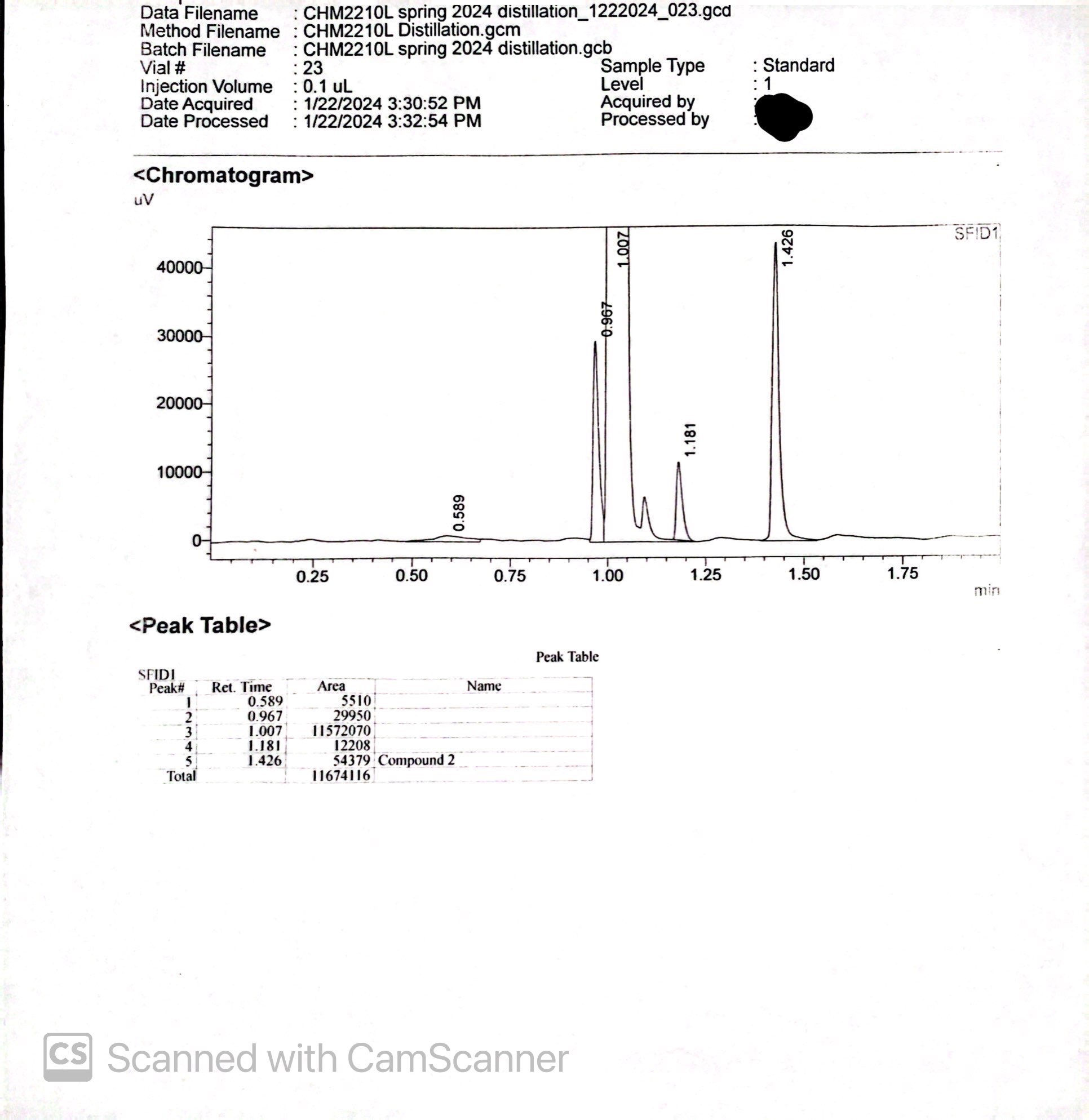 Solved Gc Of Residue Obtained After Macroscale Fractional