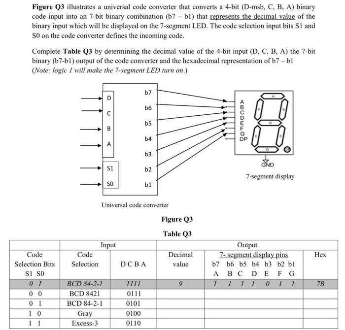 Solved Figure Q3 illustrates a universal code converter that | Chegg.com