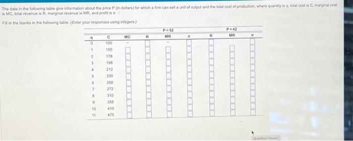 Solved The data in the following table give information | Chegg.com