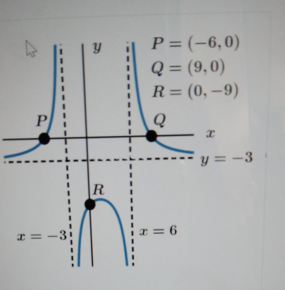 Solved Find formula for the function in the figure. | Chegg.com