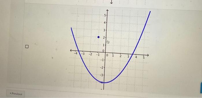 Solved Use the vertical line test to determine which of the | Chegg.com