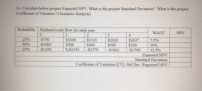 Solved 12- Calculate below project Expected NPV. What is the | Chegg.com