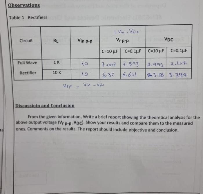 Solved Ta Observations Table 1 Rectifiers Circuit Full Wave | Chegg.com