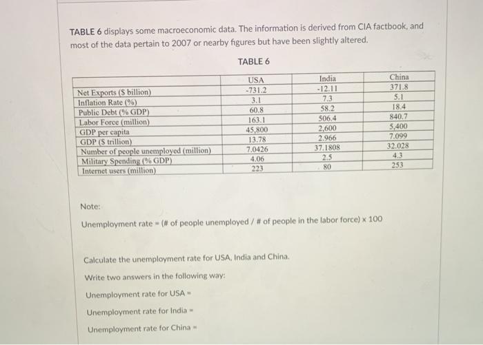 Solved TABLE 6 displays some macroeconomic data. The | Chegg.com