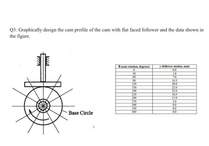 Q3: Graphically design the cam profile of the cam | Chegg.com