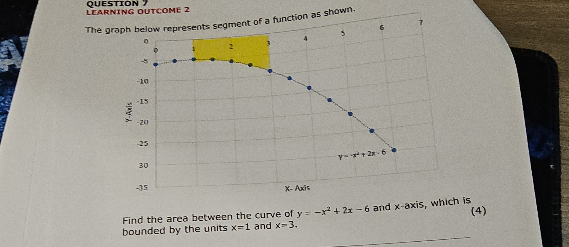Solved QUESTION 7LEARNING OUTCOME 2The graph below | Chegg.com