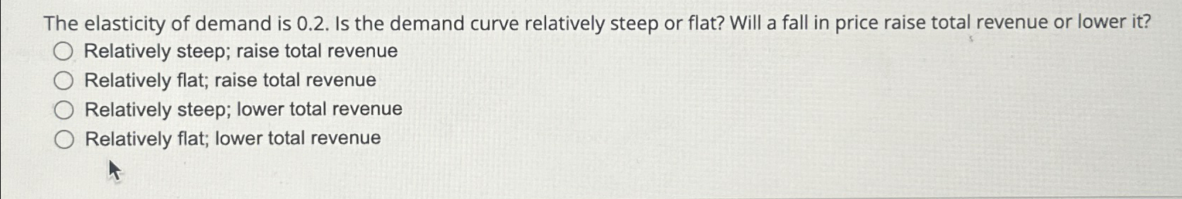 Solved The elasticity of demand is 0.2 . ﻿Is the demand | Chegg.com