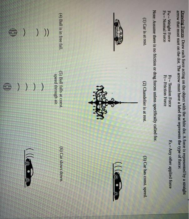 Solved Drawing Forces: Draw each force acting on the object | Chegg.com