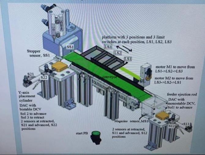 Solved Write a PLC program to control a packaging operation | Chegg.com