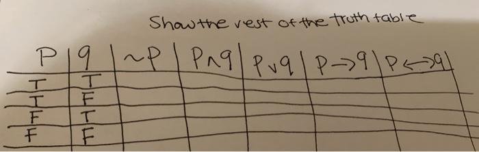 Solved Show the rest of the truth table P19 |~P | Pal Pvql | Chegg.com