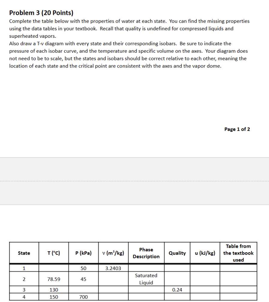 Solved Problem 3 (20 ﻿Points)Complete the table below with | Chegg.com