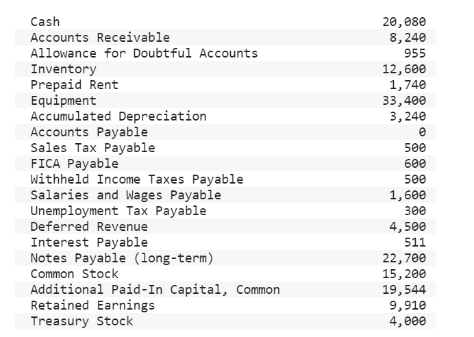 Solved One Product Corporation (OPC) ﻿incorporated at the | Chegg.com