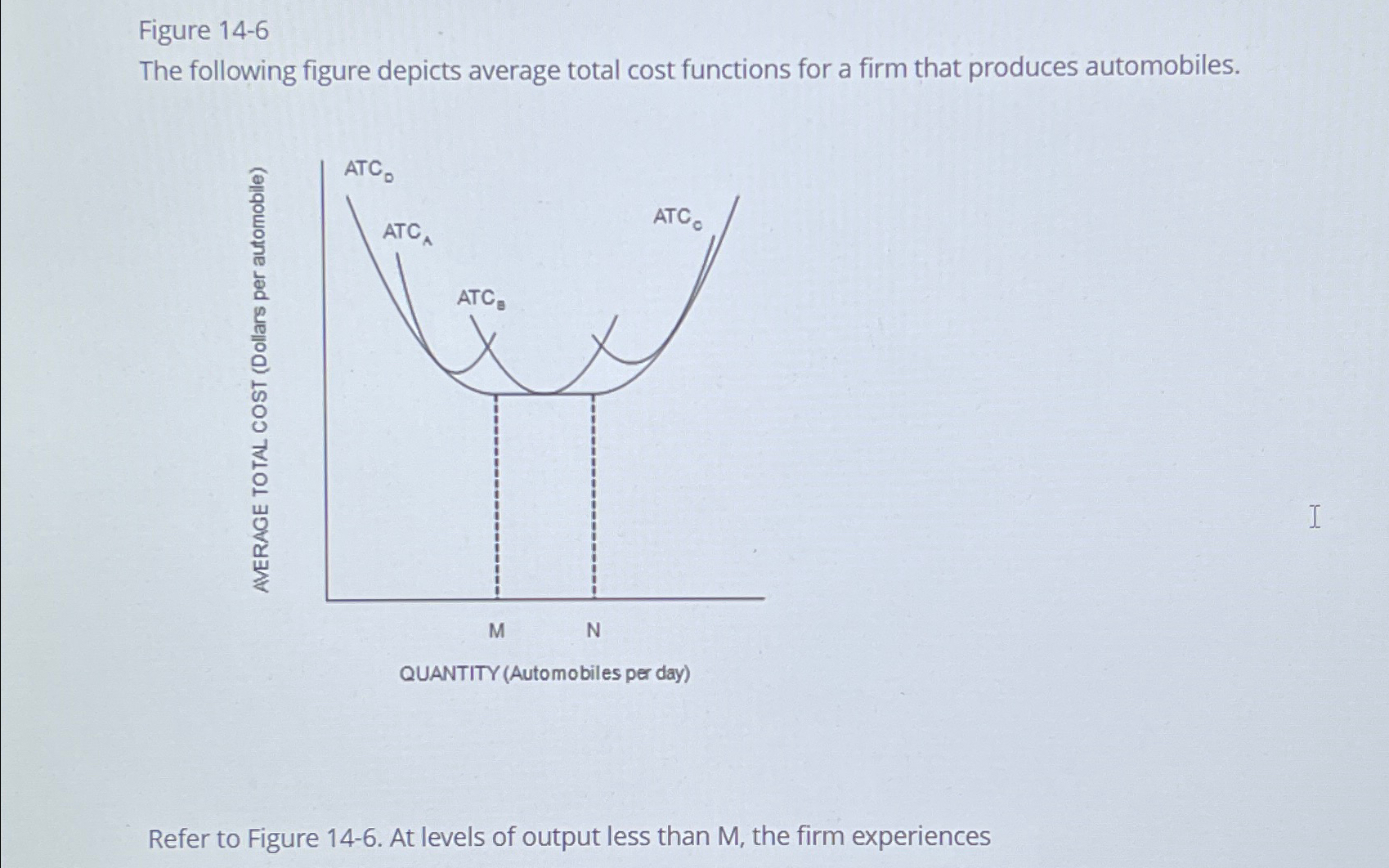 Solved Figure 14-6The following figure depicts average total | Chegg.com Solved Figure 14-6The following figure depicts average total | Chegg.com