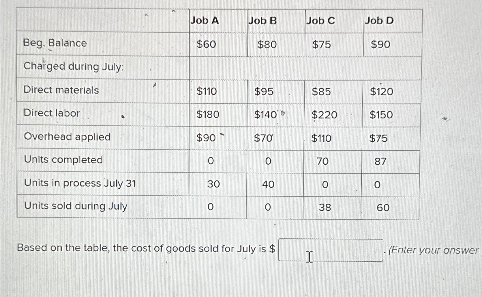 Solved \table[[,Job A,Job B,Job C,Job D],[Beg. | Chegg.com