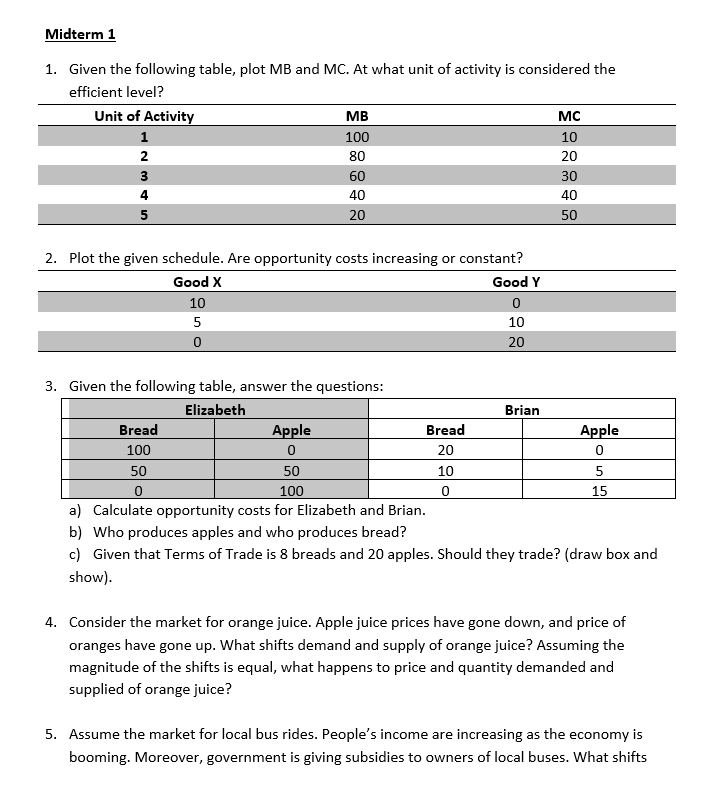Solved Given the following table, plot MB and MC. ﻿At what | Chegg.com